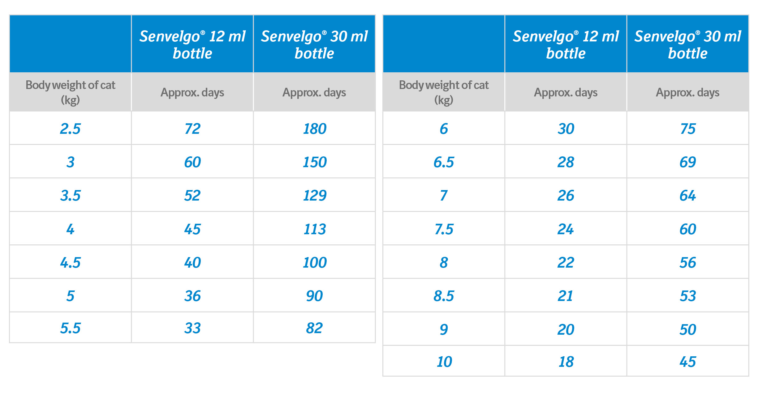 About Senvelgo | SENVELGO GB OWNER